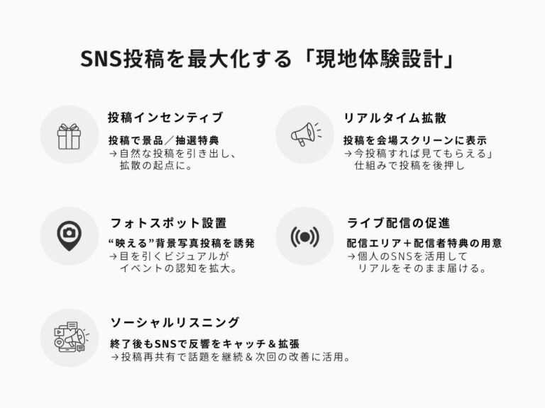SNSで話題沸騰！イベント告知と集客の必勝法10選 | 中小企業のデジタルマーケティングならCrogo